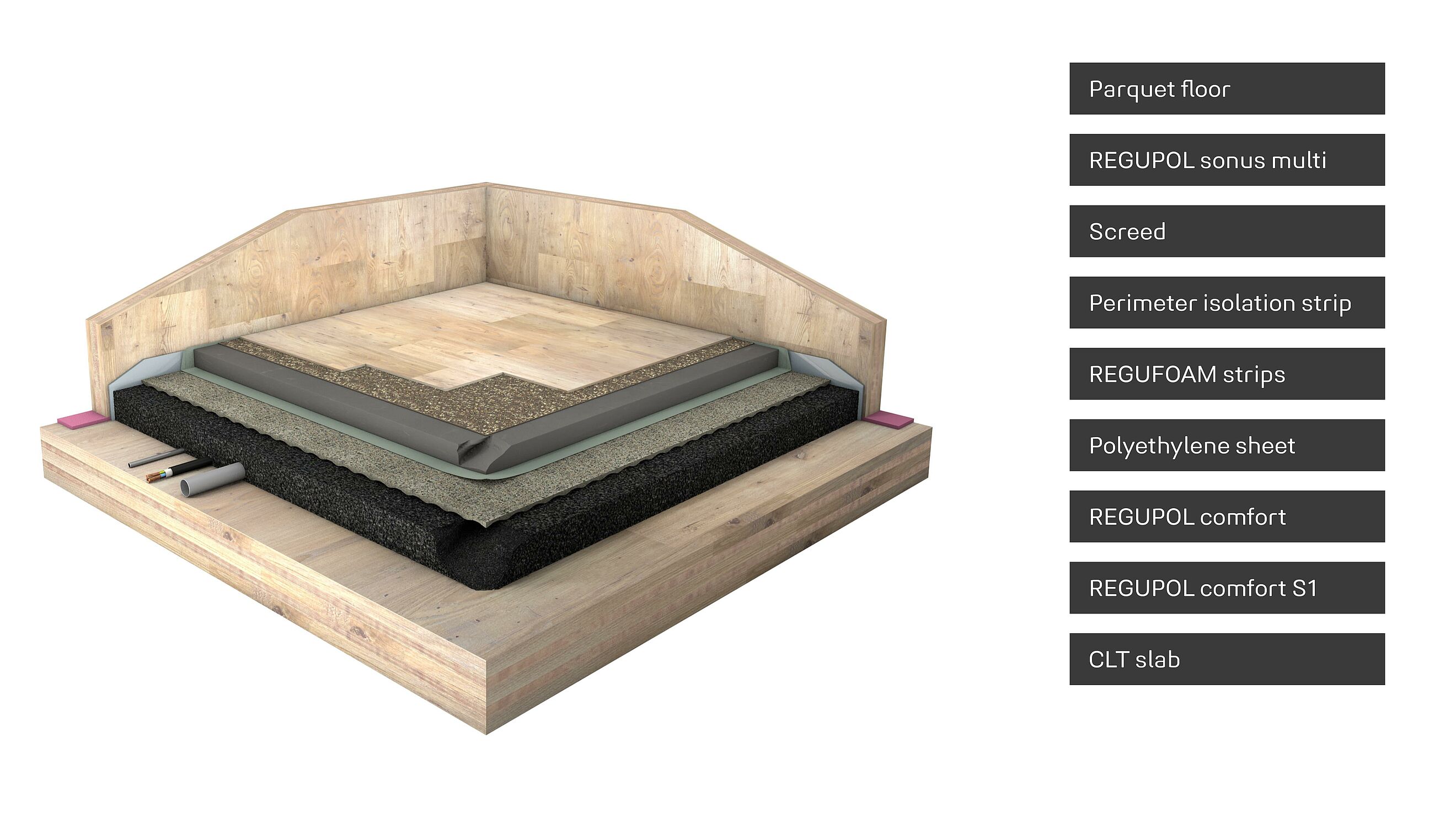 Sound insulation in timber construction | REGUPOL acoustics