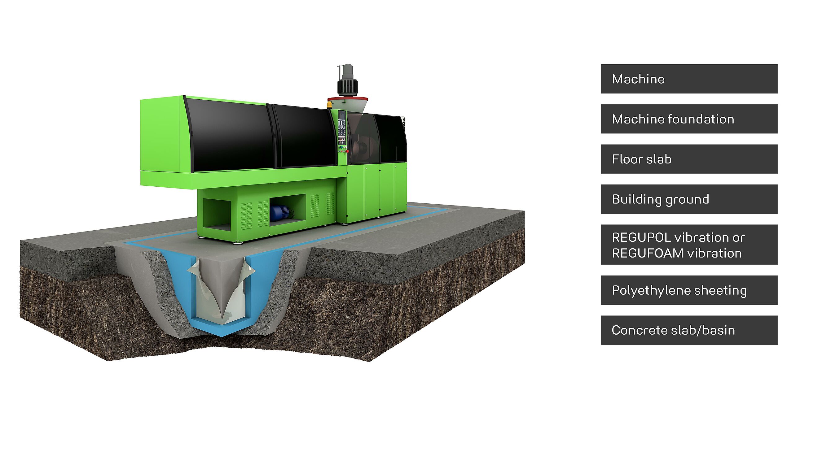 REGUFOAM vibration | REGUPOL acoustics